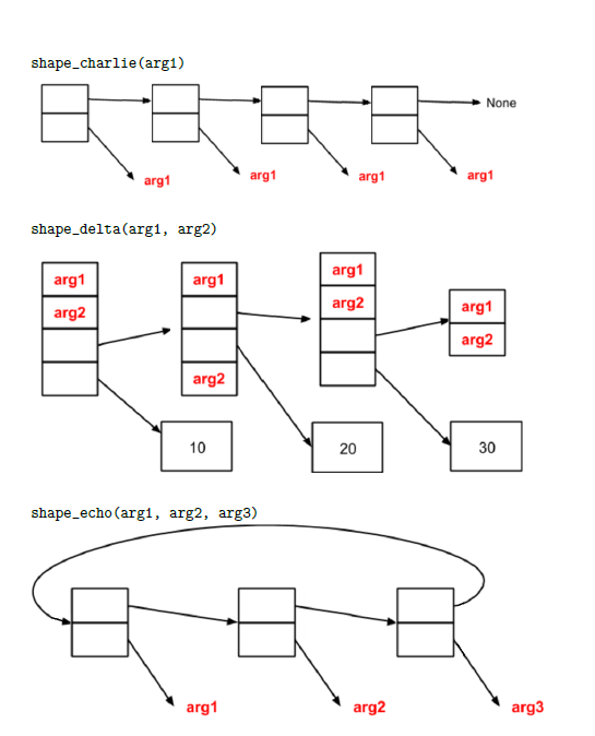 4 Program 1 - twine.py In this program, you are | Chegg.com