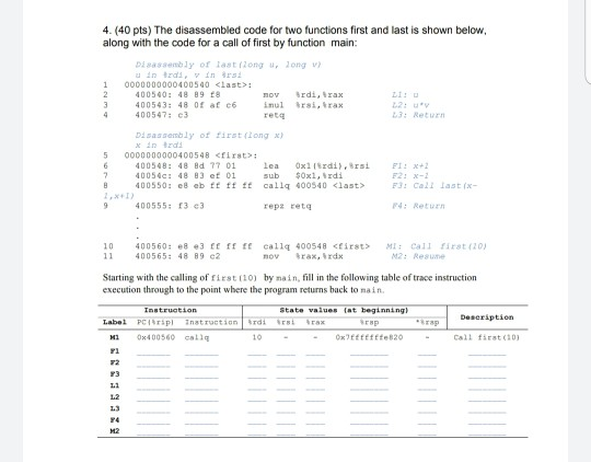 4. (40 pts) The disassembled code for two functions | Chegg.com