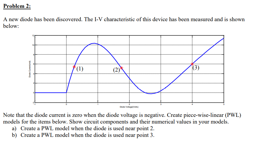 Solved Problem 2: A new diode has been discovered. The I-V | Chegg.com