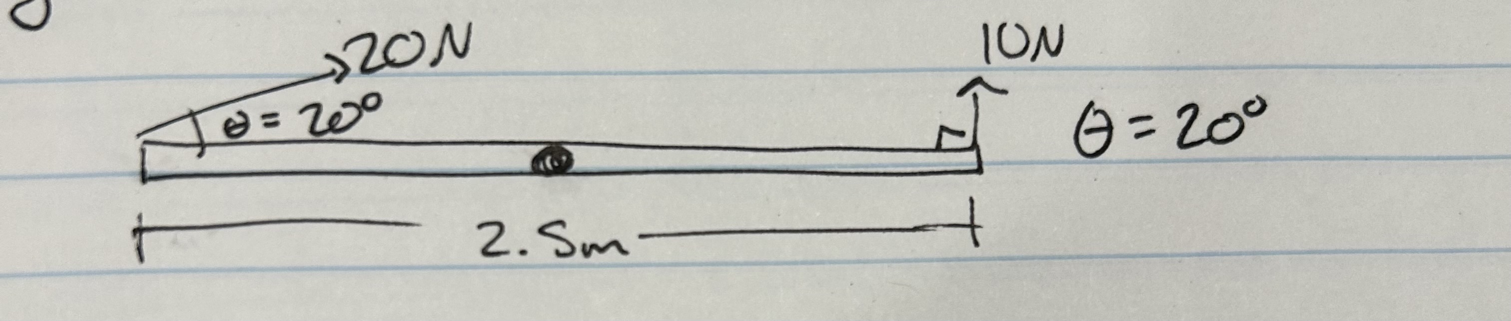 Solved Two forces are applied to opposite ends of a uniform | Chegg.com