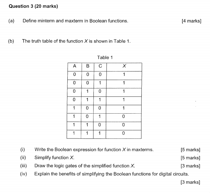 Solved Question 3 (20 marks) (a) Define minterm and maxterm | Chegg.com