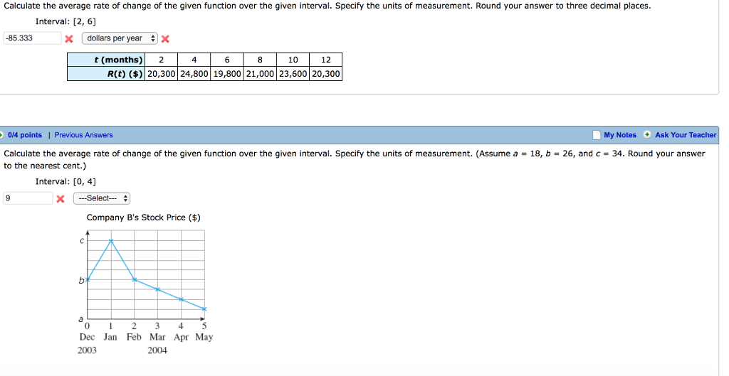 Solved Calculate the average rate of change of the given | Chegg.com