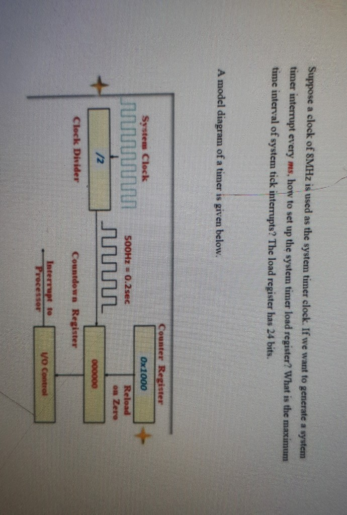 Q1)Pulse Width Modulation. Suppose a HSE (High Speed | Chegg.com