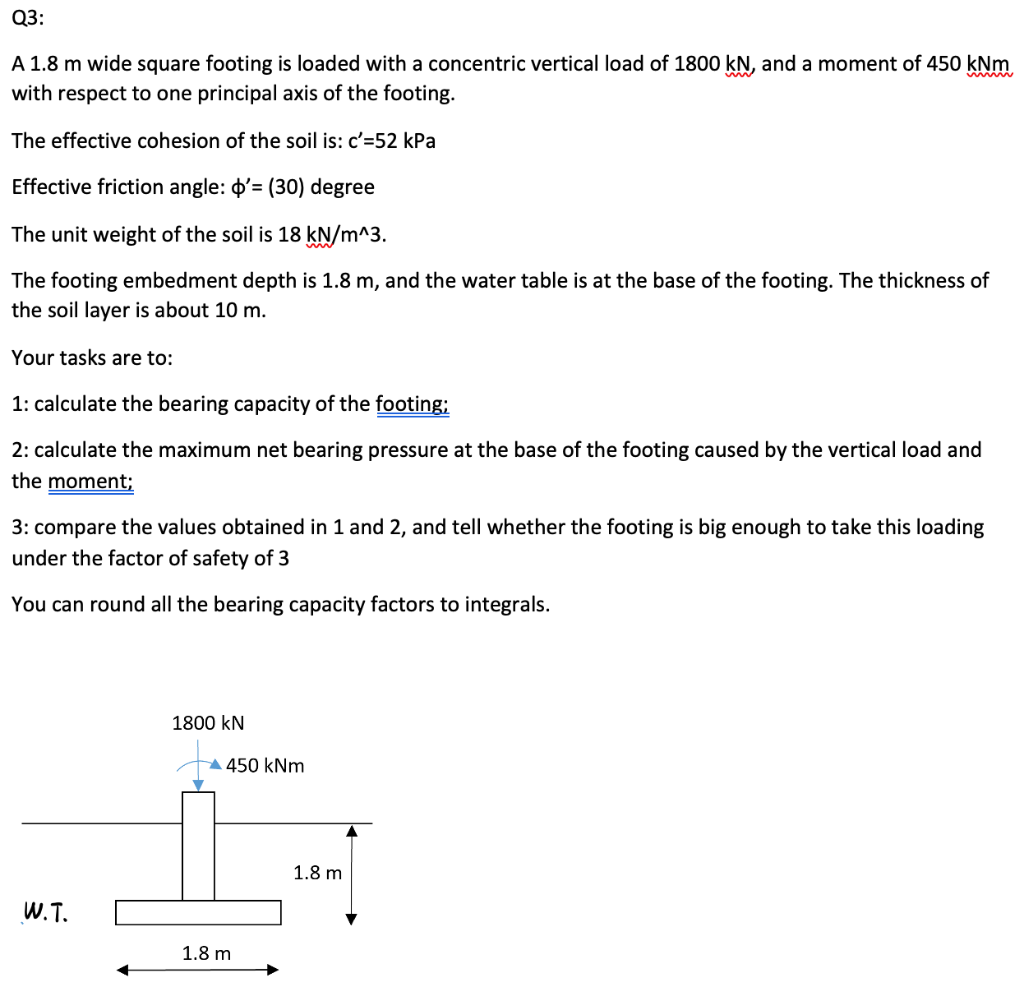 Solved A 1.8 m wide square footing is loaded with a | Chegg.com