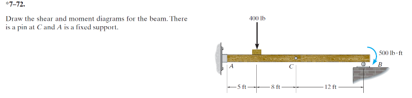 Solved For each of these: - Draw FBDs (as applicable) - | Chegg.com