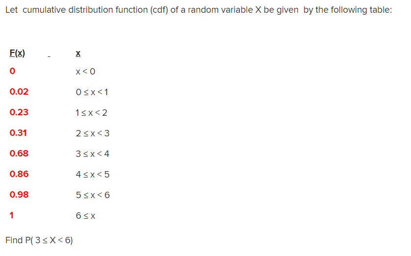 Solved Let cumulative distribution function (cdf) of a | Chegg.com