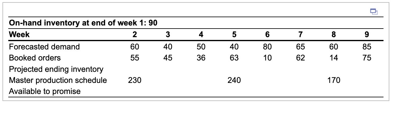 Solved Complete the following master schedule record. Click | Chegg.com