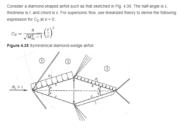 Solved Consider a diamond-shaped airfoil such as that | Chegg.com