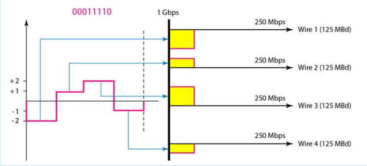 Solved PLEASE EXPLAIN STEP BY STEPThe 802.3ab standard | Chegg.com