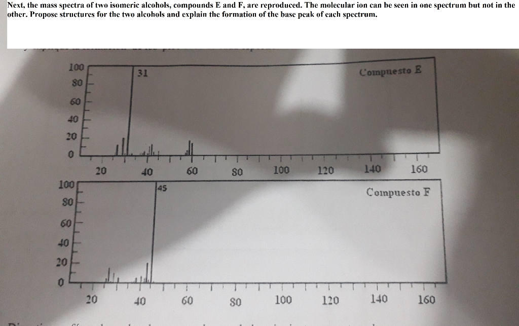 Solved Next, the mass spectra of two isomeric alcohols, | Chegg.com