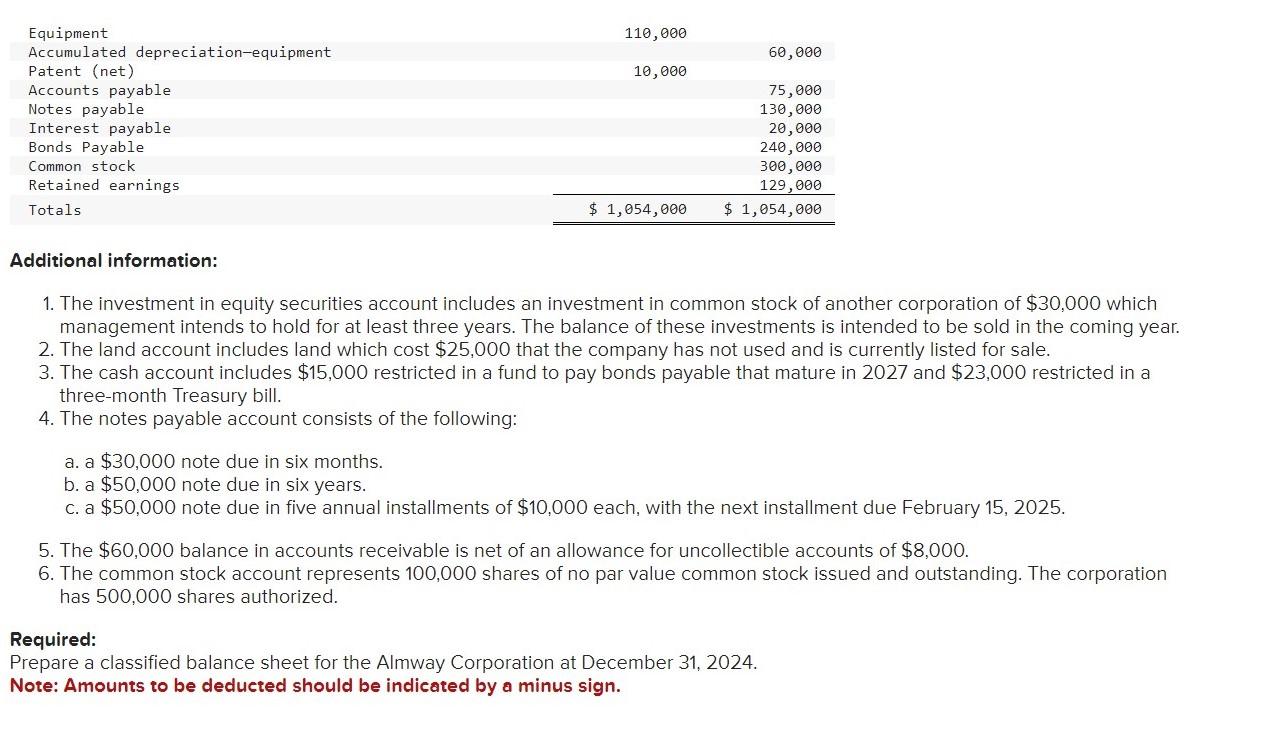 Solved The following is a December 31, 2024, post-closing | Chegg.com