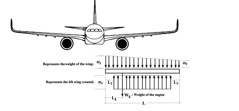 Solved Determine a) the normal force, b) the shear force, | Chegg.com