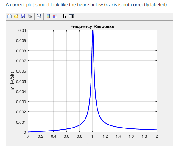 A simplified version of the front end of an AM radio | Chegg.com