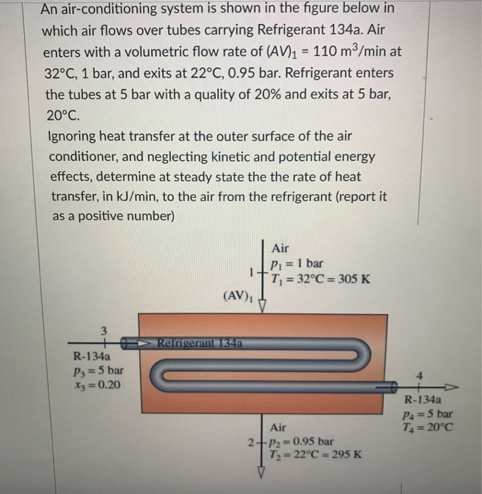 Solved An air-conditioning system is shown in the figure | Chegg.com