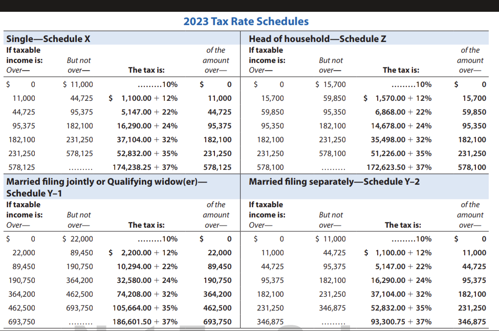 Solved 2023 Tax Rate Schedules | Chegg.com