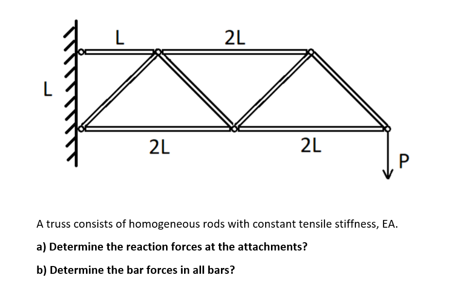 Solved L 2L 2L 2L Р A truss consists of homo eous rods with | Chegg.com