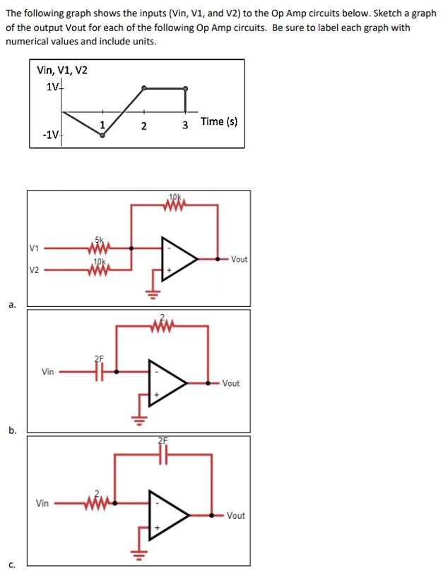 Solved The following graph shows the inputs (Vin, V1, and | Chegg.com