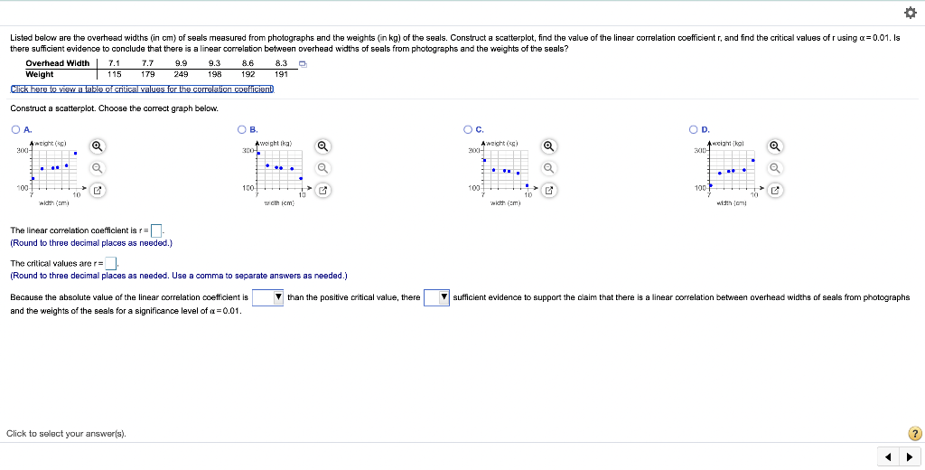 Solved O Table of Critical Values the linear correlation | Chegg.com