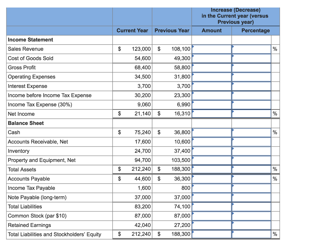 Solved Pinnacle Plus declared and paid a cash dividend of | Chegg.com