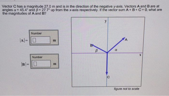 Solved Vector C has a magnitude 27.0 m and is in the | Chegg.com