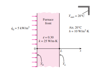 Solved Electrically heated draw batch furnaces are commonly | Chegg.com