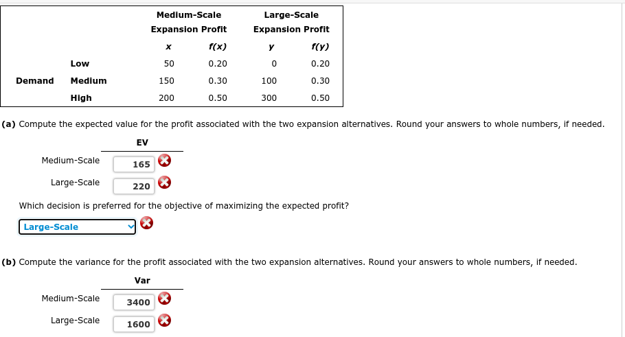 Solved Medium-Scale Expansion Profit х f(x) 50 0.20 | Chegg.com