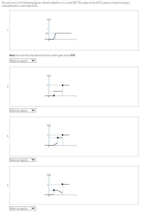 Solved For each one of the following figures, identify | Chegg.com