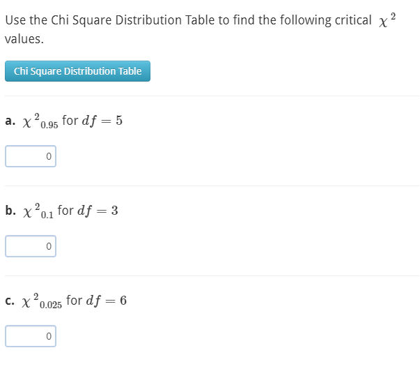 Solved Use the Chi Square Distribution Table to find the | Chegg.com Solved Use the Chi Square Distribution Table to find the | Chegg.com