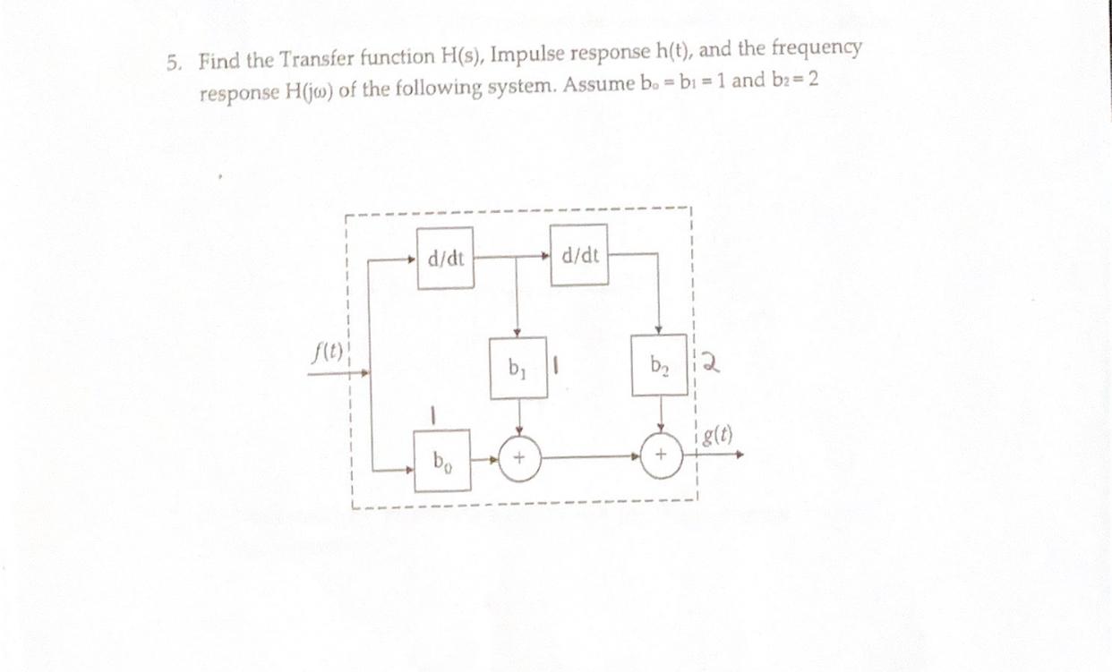 Solved 5. Find the Transfer function H(s), Impulse response | Chegg.com