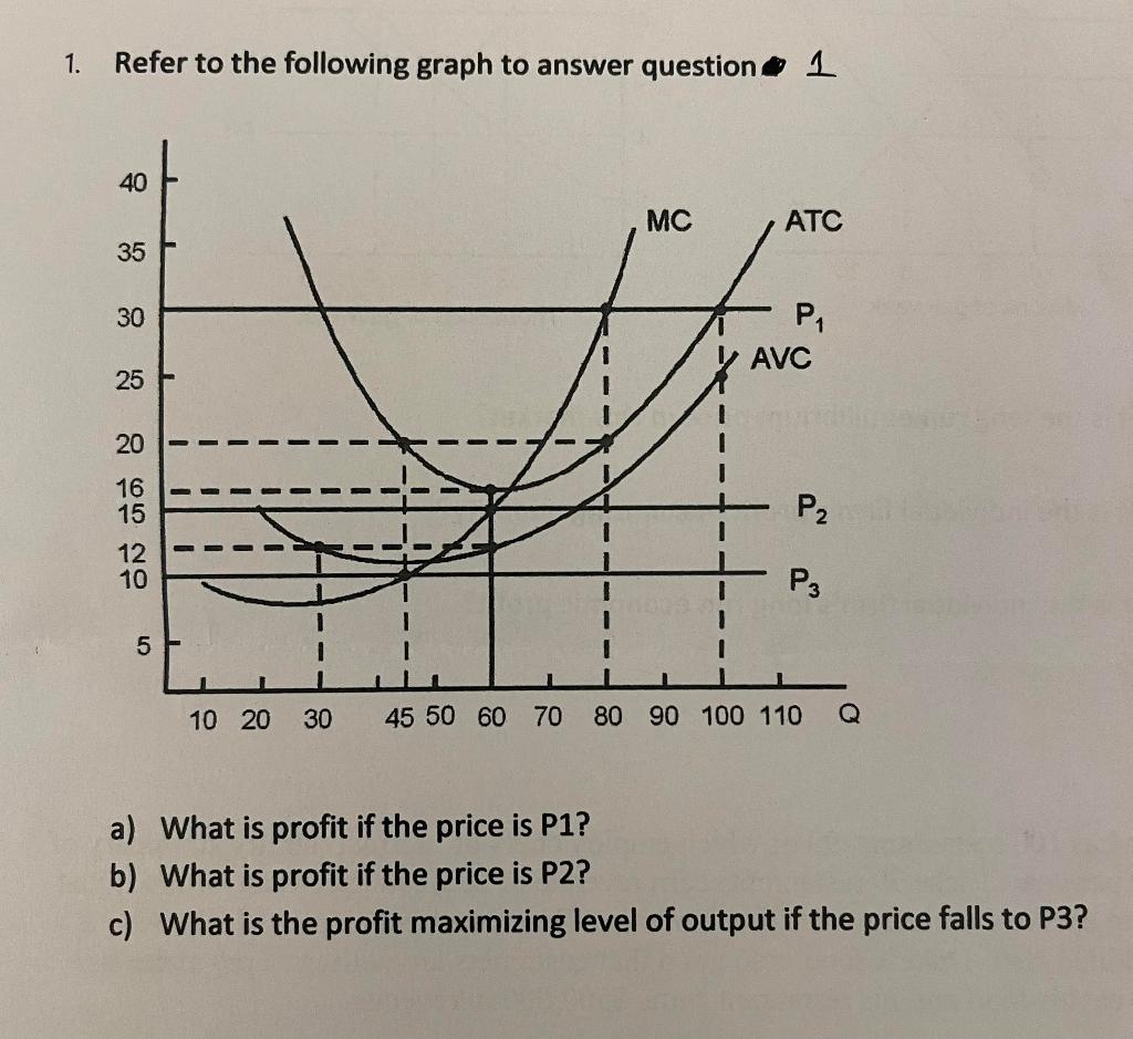 Solved 1. Refer to the following graph to answer question 1 | Chegg.com