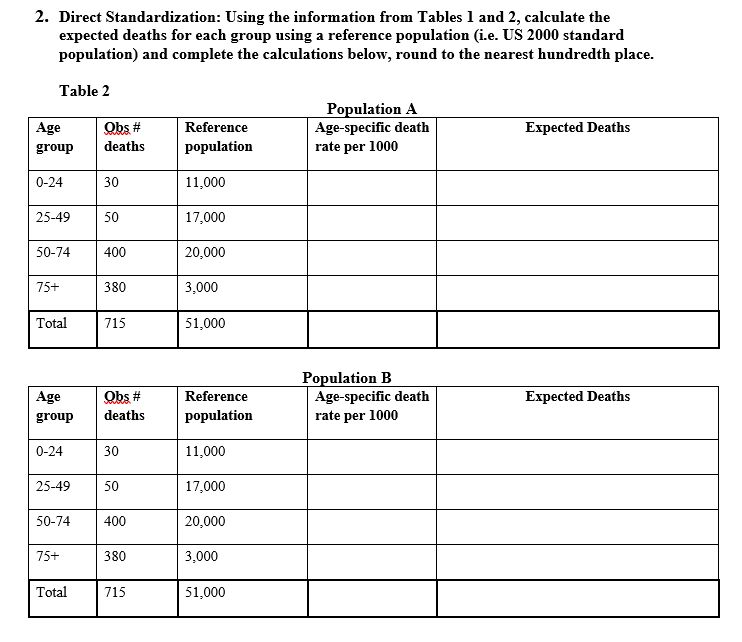 Solved Direct Standardization: Using the information from | Chegg.com