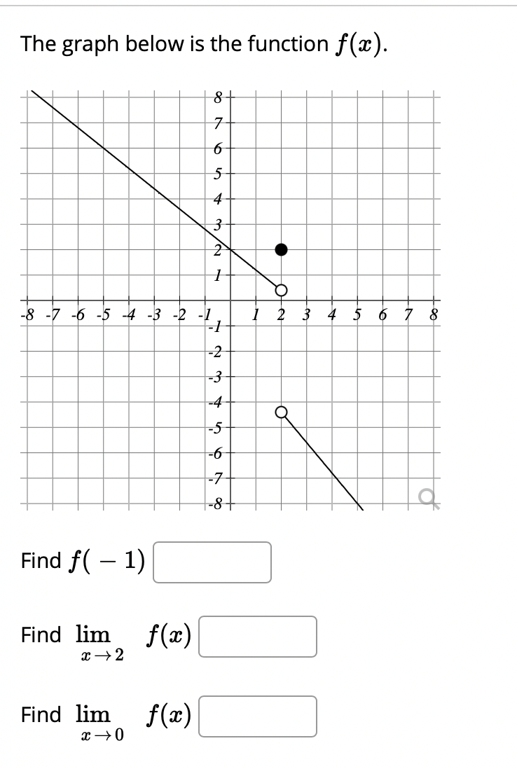 Solved The graph below is the function f(x). 8 7 6 5 4 3 2 . | Chegg.com