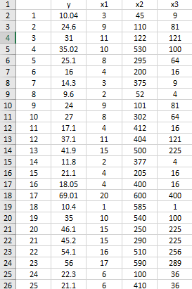 Solved Assume Alpha = 0.05 throughout this assignment Using | Chegg.com