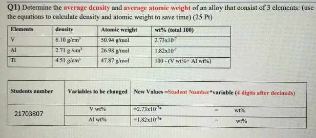 Solved (1) Determine the average density and average atomic | Chegg.com
