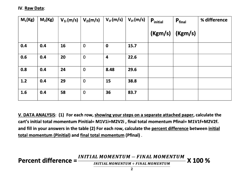 Solved IV. Raw Data: V. DATA ANALYSIS: (1) For each row, | Chegg.com