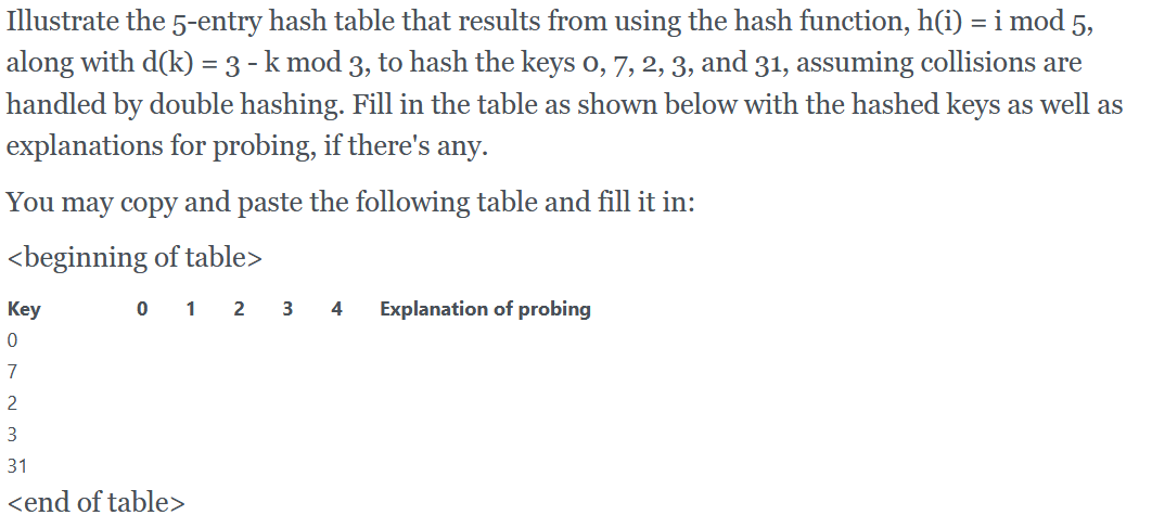 Solved Illustrate the 5-entry hash table that results from | Chegg.com