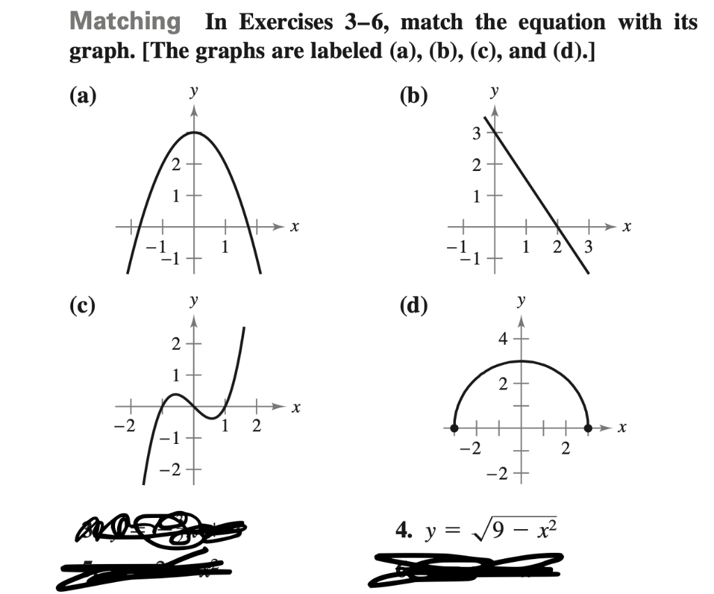Solved Matching In Exercises 3–6, match the equation with | Chegg.com