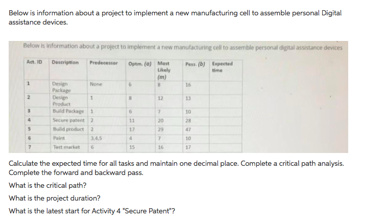 Solved Below is information about a project to implement a | Chegg.com