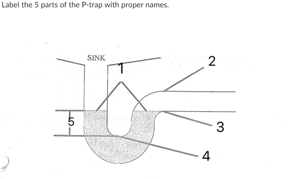 Solved Label The Parts Of The P-trap With Proper, 47% OFF
