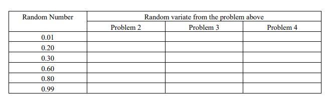 Solved What is the value for the random variate of problem 4 | Chegg.com