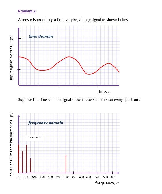 Solved Problem 2 A sensor is producing a time-varying | Chegg.com
