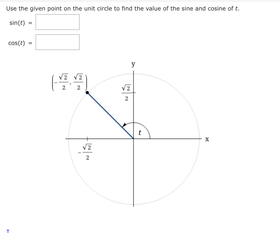 Solved Use the given point on the unit circle to find the | Chegg.com