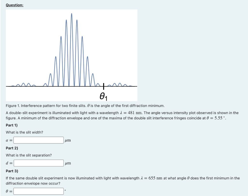 Solved Question: tms e Figure 1. Interference pattern for | Chegg.com