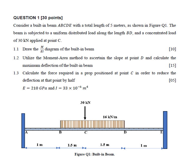 Solved Consider a built-in beam 𝐴𝐵𝐶𝐷𝐸 with a total | Chegg.com