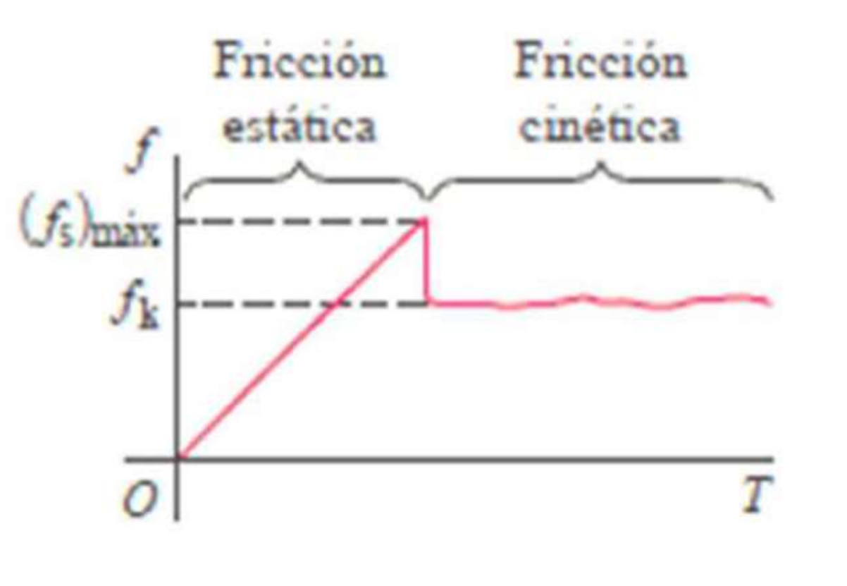 Describe the following graph | Chegg.com