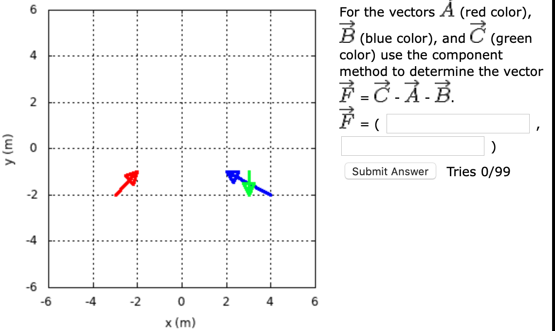 Solved 6 4 For the vectors A (red color), B (blue color), | Chegg.com