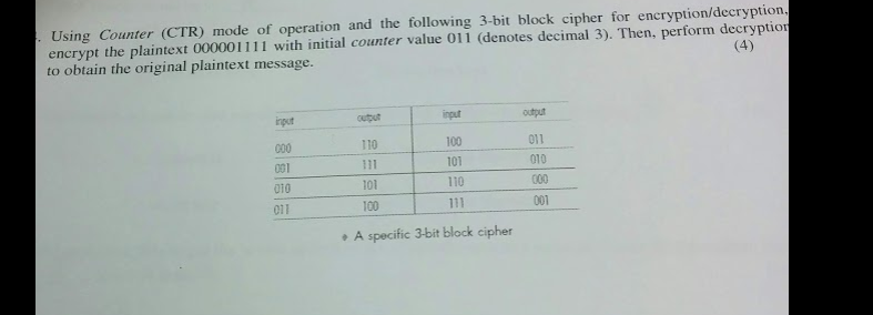 Using Counter (CTR) mode of operation and the | Chegg.com
