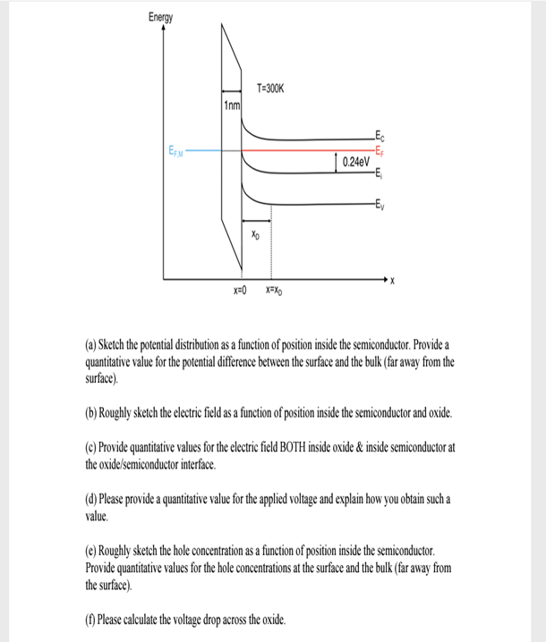 Relative Permittivity Of Oxide Is 3 9 Semiconductor