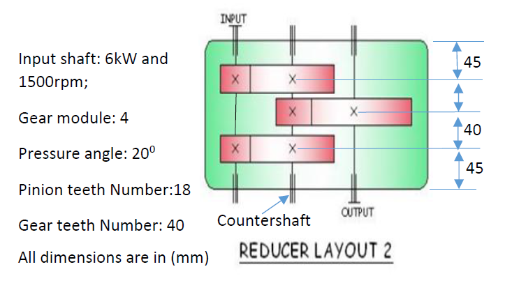 Solved The figure above shows a two-stage gear reducer. | Chegg.com