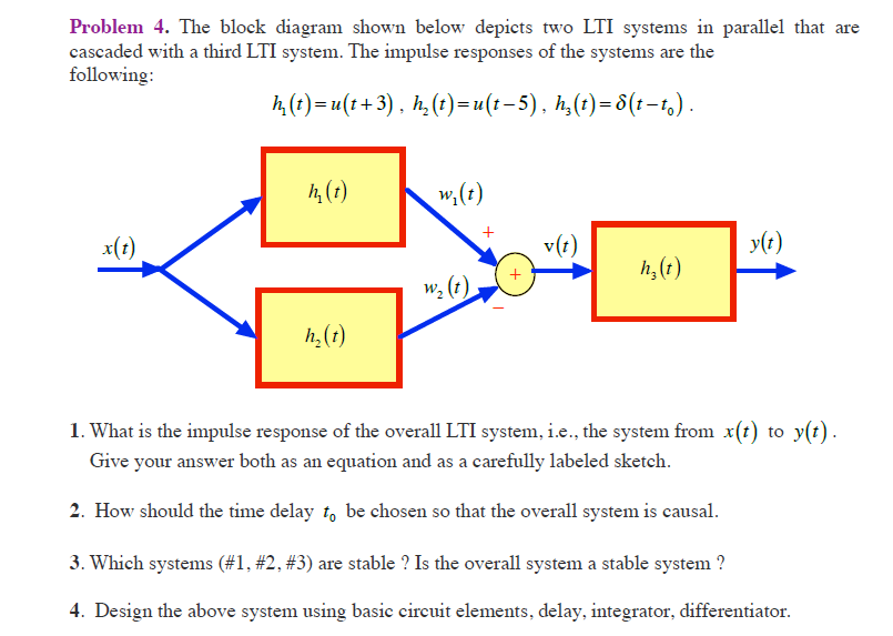 Solved Problem 4. The block diagram shown below depicts two | Chegg.com